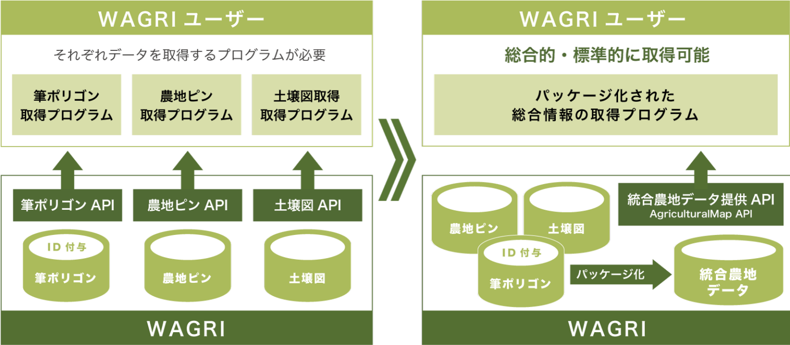 ユースケース | WAGRI